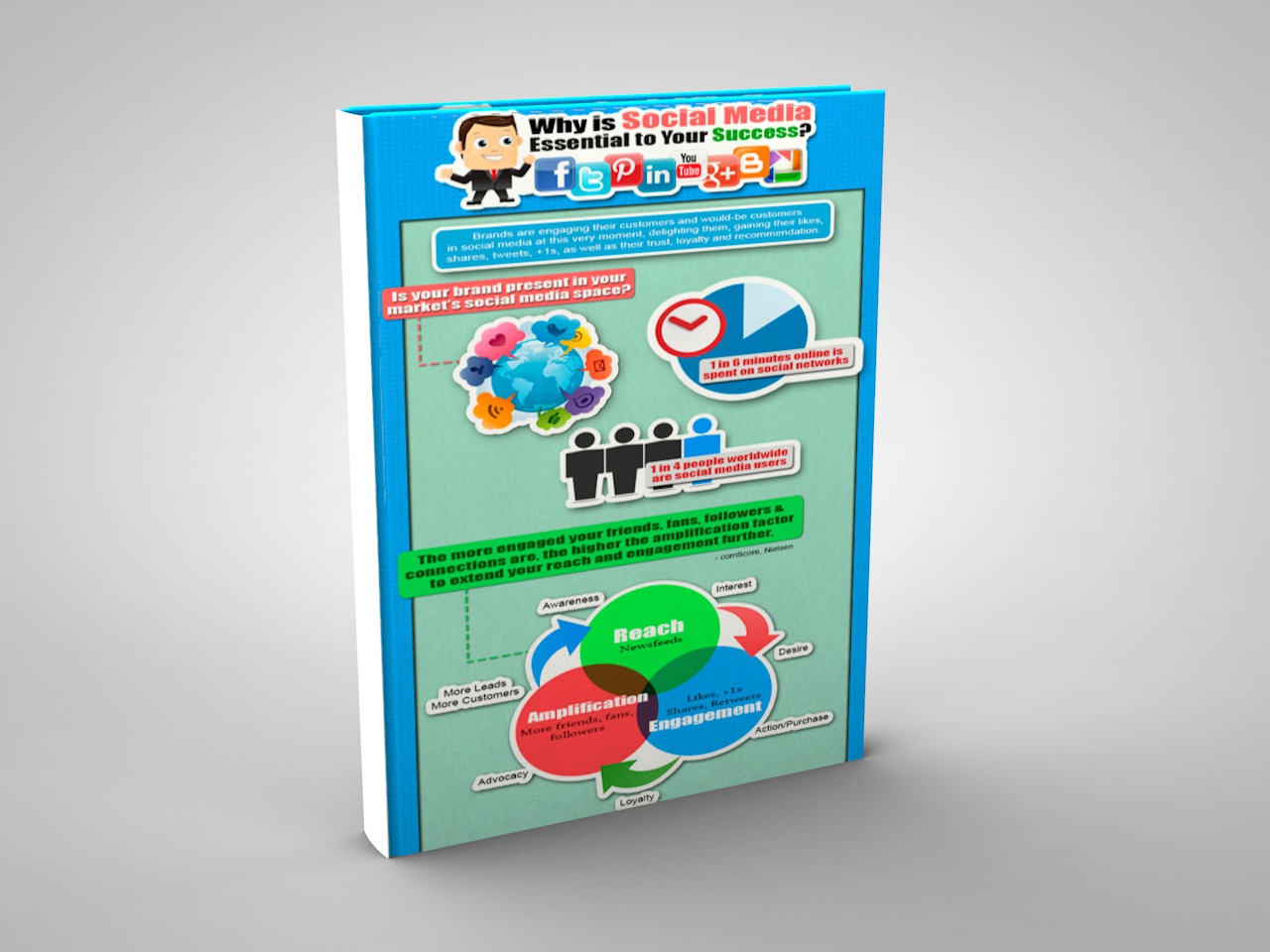 Social Media Marketing Infographic - S3 Optimization